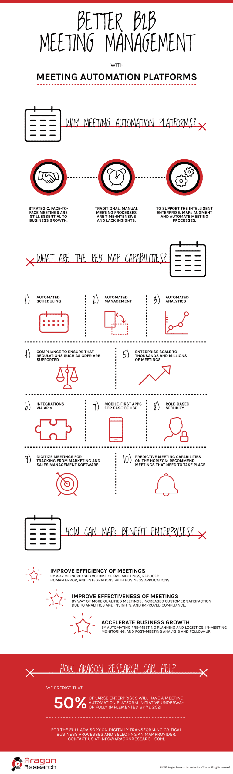 [Infographic] Better B2B Meeting Management with MAPs