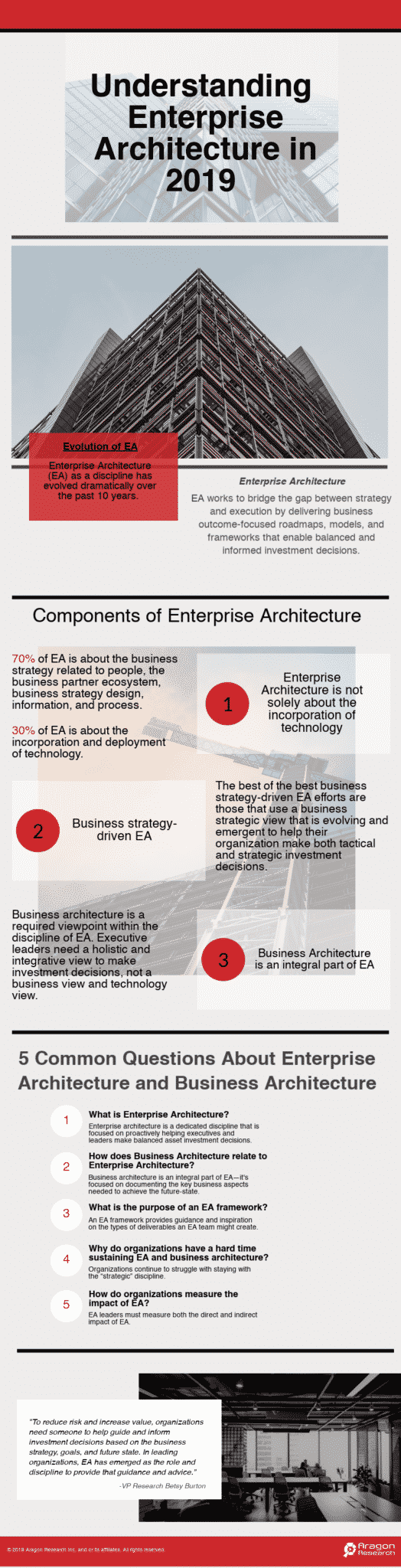 [Infographic] Understanding Enterprise Architecture in 2019