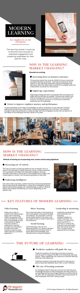 [Infographic] Learning