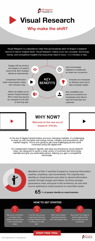 [Infographic] Visual Research: Why Make the Shift? - Aragon Research