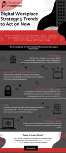 Digital Workplace Strategy: 5 Trends to Act on Now