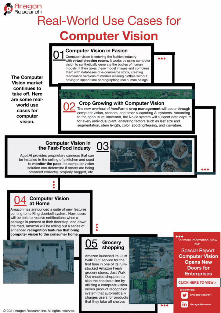 Aragon Research- Real-World Use Cases for Computer Vision