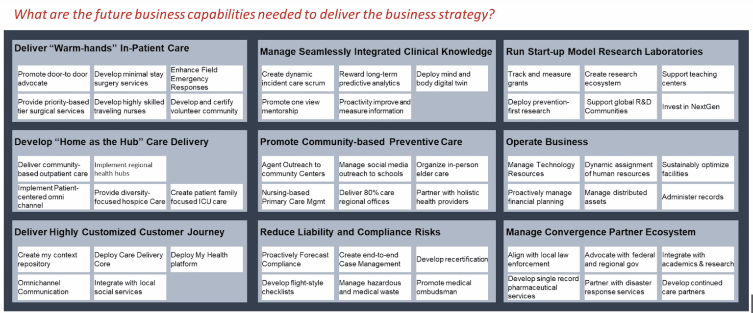What Is A Business Capability Model?