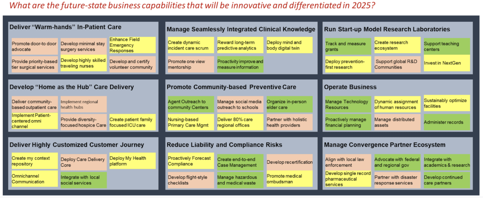 What Is A Business Capability Model?