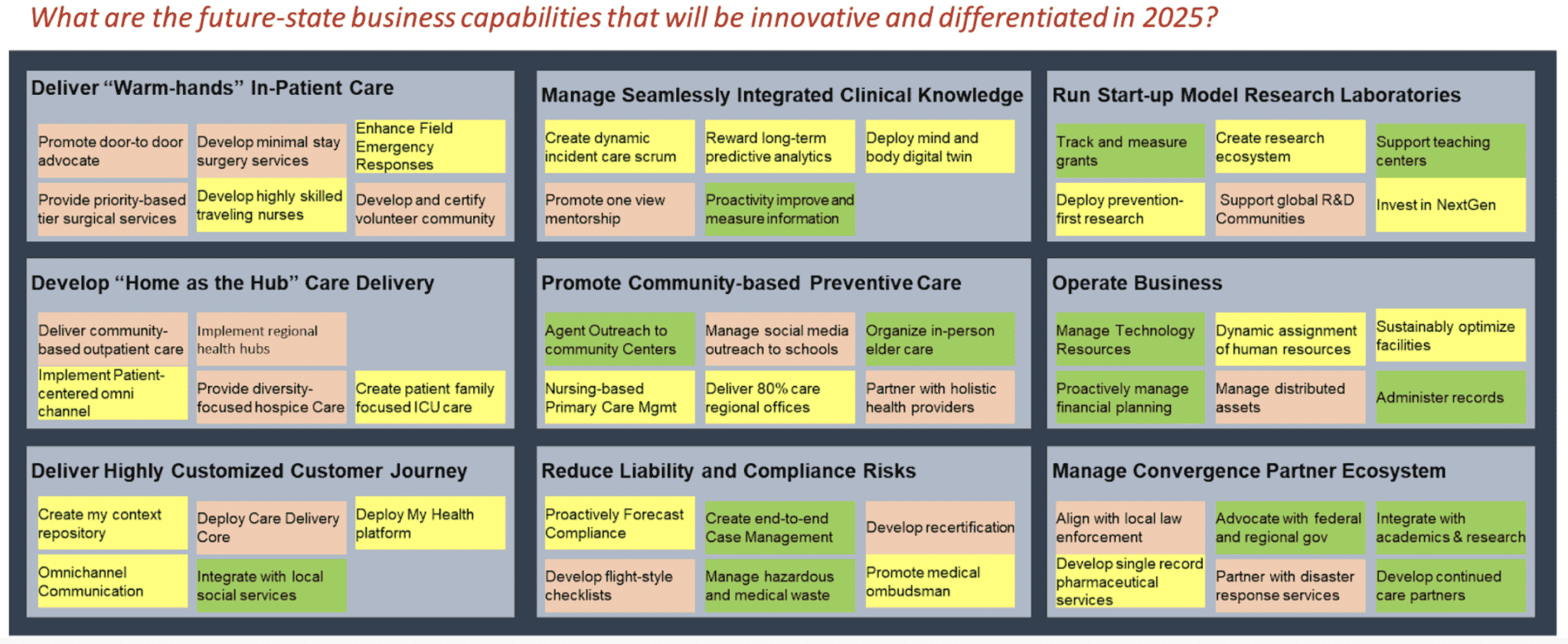 What Is A Business Capability Model?
