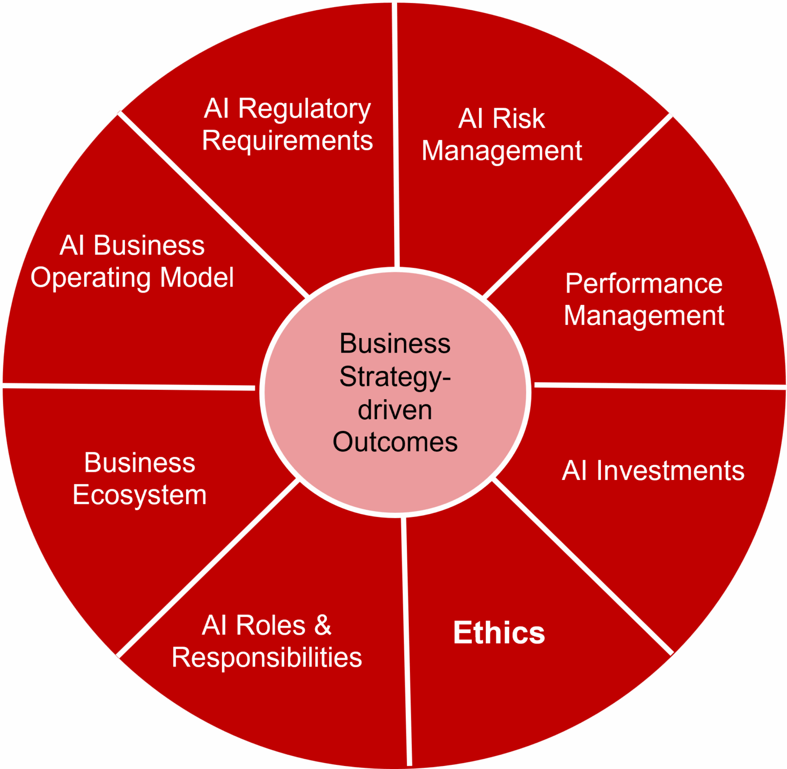The AI Lexicon: Decoding 25 of Today's Hottest Buzzwords | Aragon Research