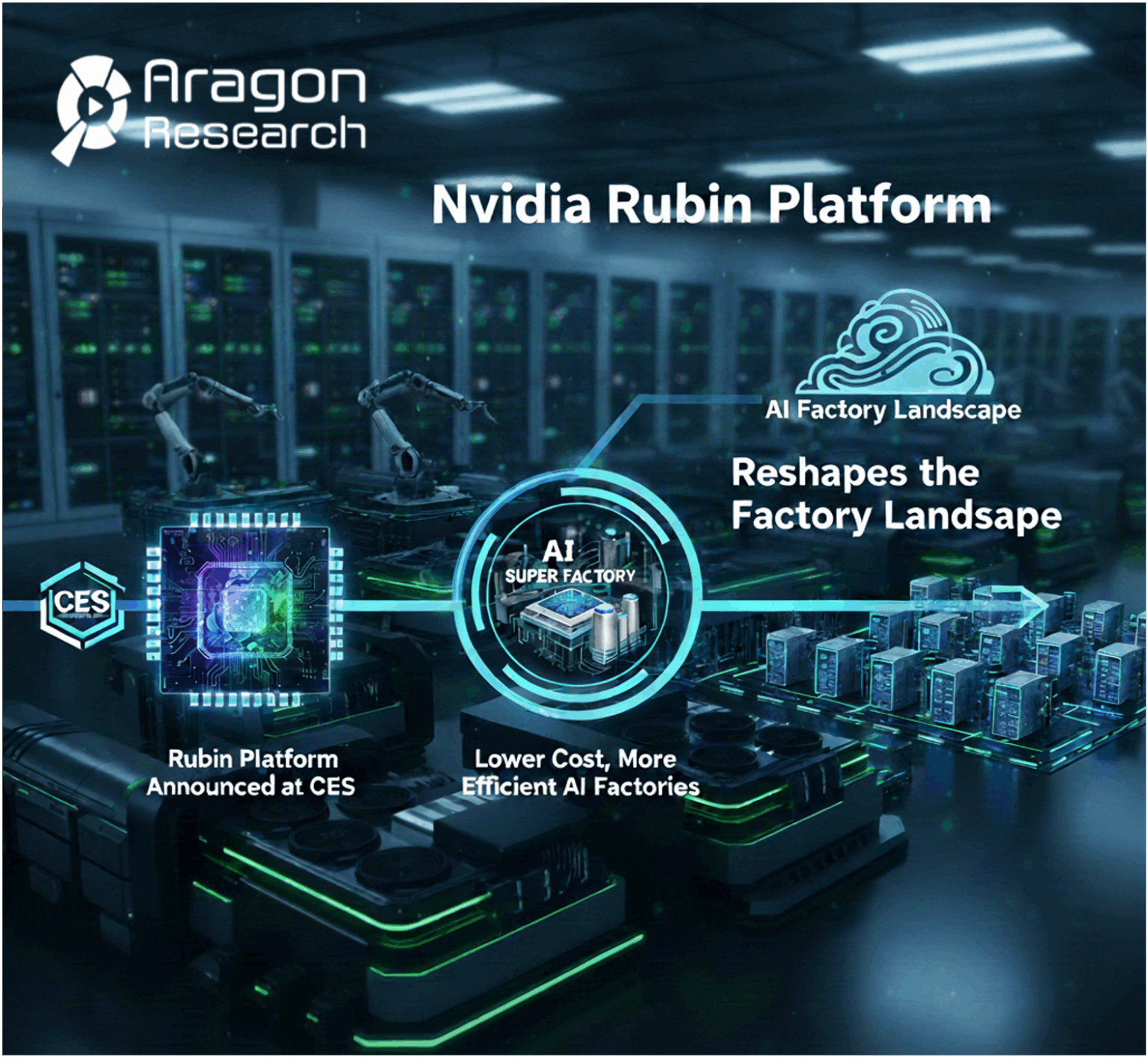 GPU vs. ASIC: Nvidia buys Groq for $20B